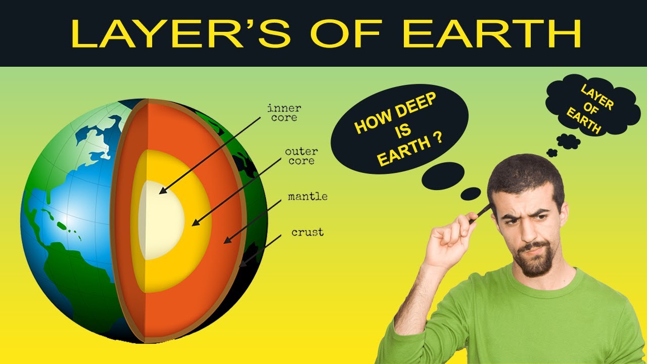 Layer's of Earth | How Deep is Earth - YouTube