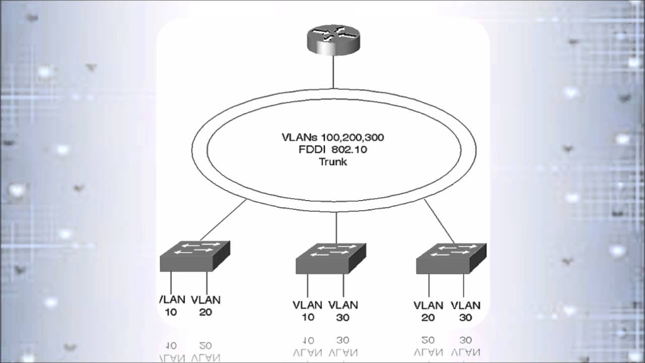IEEE 802.10 IT1/1 - YouTube