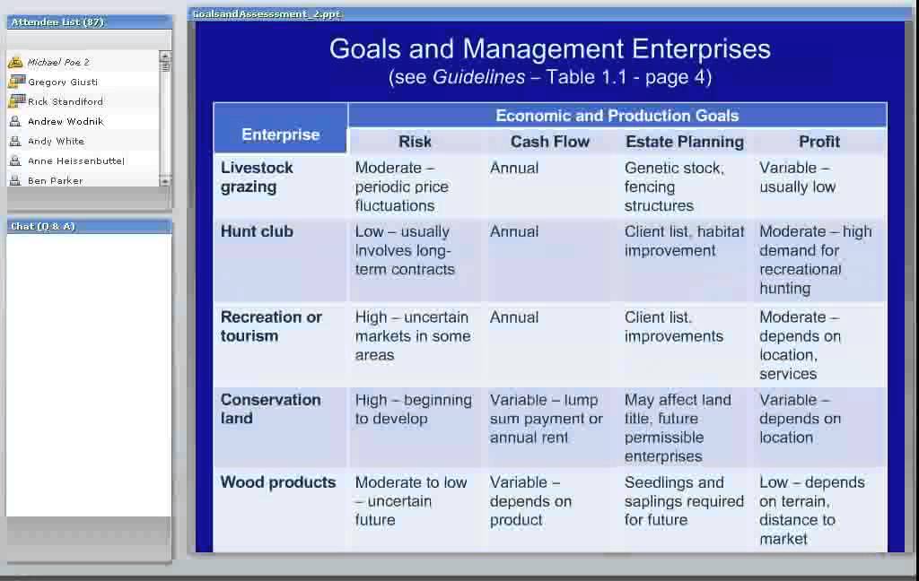 Developing Goals for Oak Rangeland Management - YouTube