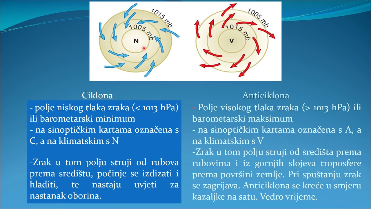 Geografija 1 Tlak zraka i vjetar - YouTube