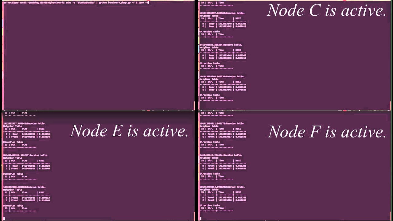 Demonstration of wireless multi-hop communication system - YouTube