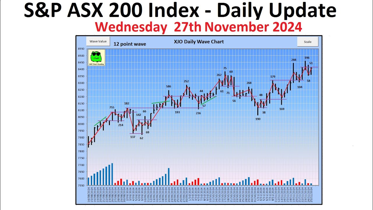 S&P ASX 200 Index (XJO) - Daily Update - 27th November 2024 - YouTube
