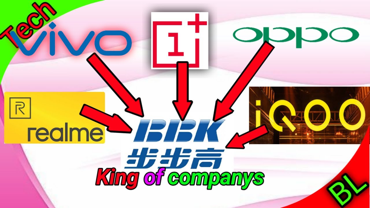 BBK electronics history || OnePlus OPPO VIVO realme IQOO || BBK electronics - YouTube