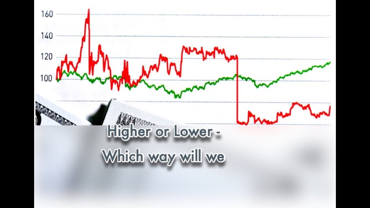 CROSS CURRENTS? Sideways behavior continues - YouTube