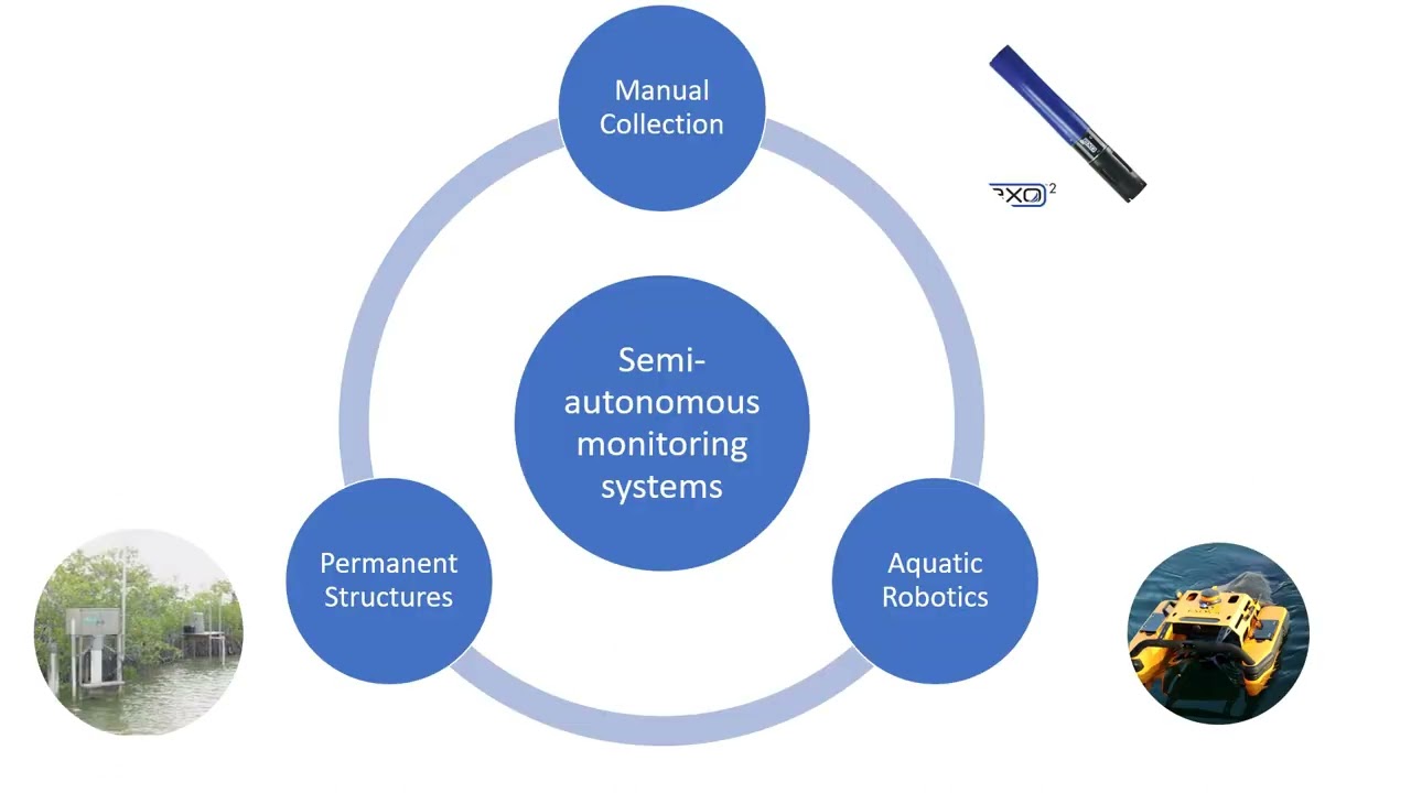 MEAM 4450 - Hunter Williams - Project Definition - Watershed ...