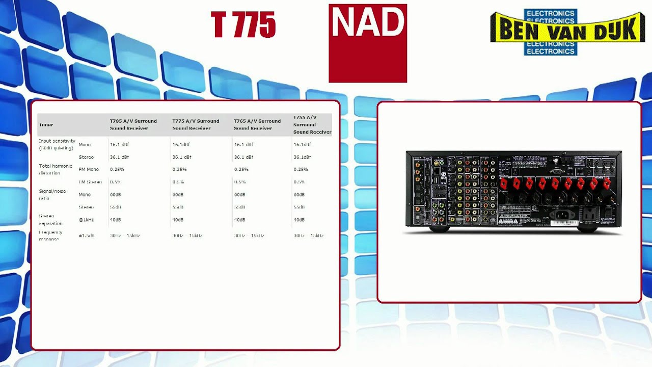 NAD T 755 AV Surround Sound Receiver Versterker - YouTube