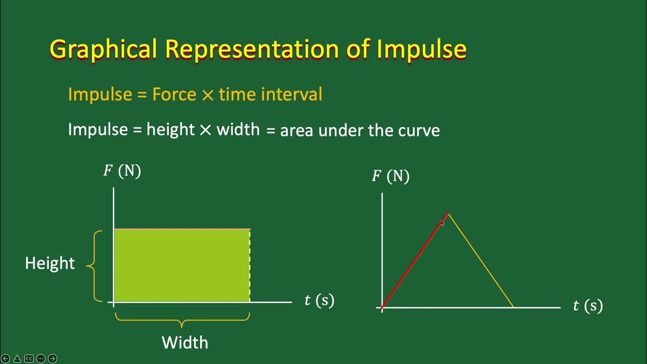 Graphical Representation of Impulse - YouTube