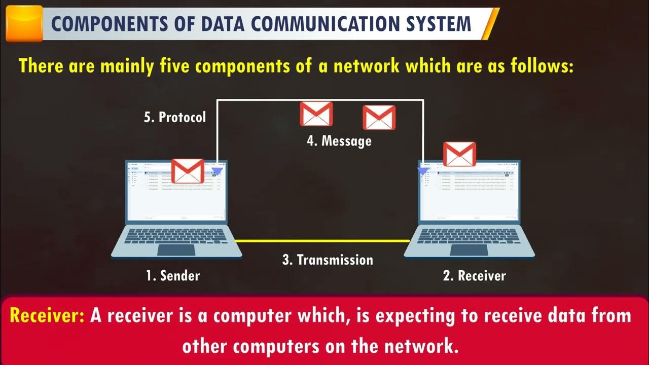 𝐂𝐨𝐦𝐩𝐨𝐧𝐞𝐧𝐭𝐬 𝐨𝐟 𝐃𝐚𝐭𝐚 𝐂𝐨𝐦𝐦𝐮𝐧𝐢𝐜𝐚𝐭𝐢𝐨𝐧 𝐒𝐲𝐬𝐭𝐞𝐦 |𝐂𝐡 𝟎𝟏|𝐂𝐨𝐝𝐞𝐆𝐏𝐓 𝐕𝟒.𝟎|𝐂𝐥𝐚𝐬𝐬 𝟎𝟖 ...
