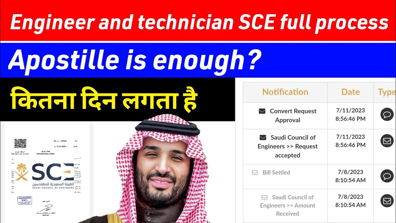 Engineer and technician registration for Saudi council of engineers ...