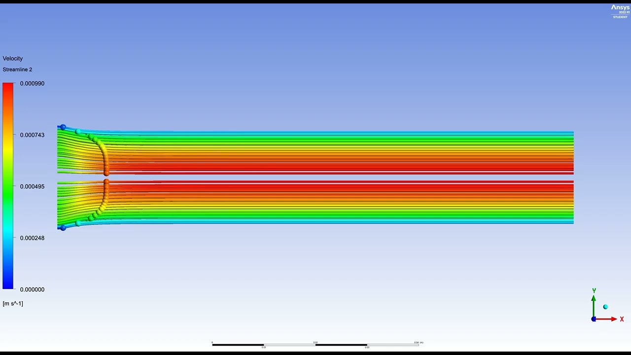 Laminar Flow Animation - YouTube