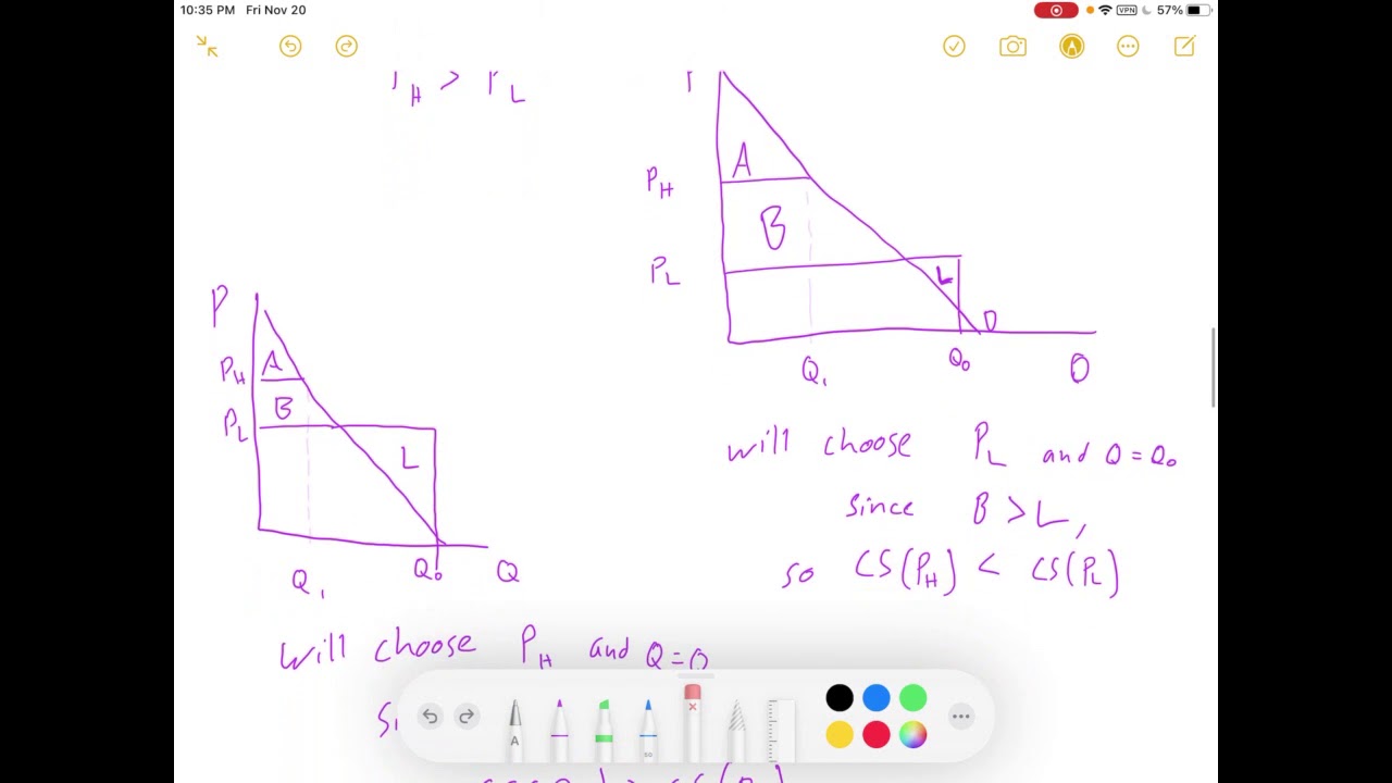 Indirect (2nd Degree) Price Discrimination and Incentive Compatibility ...