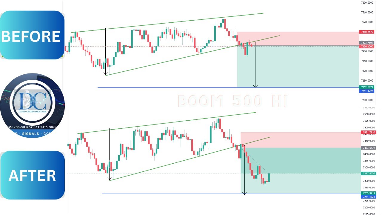 Title: Boom 500 Index Analysis & Trading Results - September 26, 2024 ...