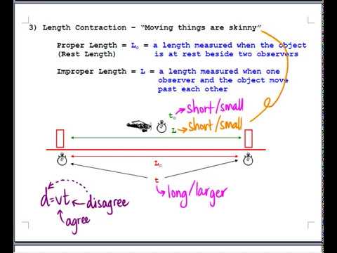 Chap 7 Relativity: Length Contraction - YouTube