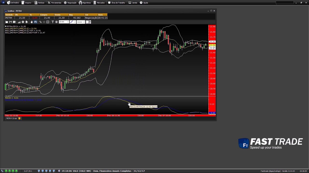 Fast Trade - Como adicionar estudos técnicos - YouTube