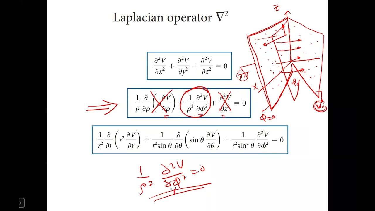 Lecture 25 Laplace equation examples - YouTube