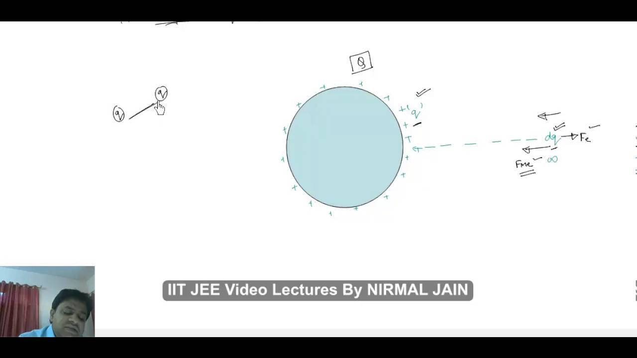 Self energy of hollow sphere - YouTube