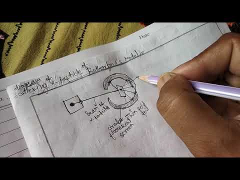Class 9th Science Ch-4-topic- Rutherford’s Model of An Atom and it’s ...