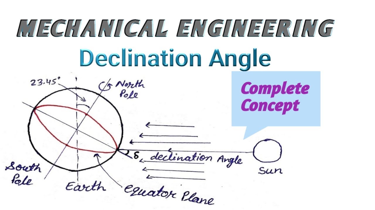 Declination angle, Sun earth angle, solar angle - YouTube