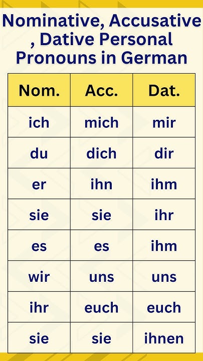 Nominative, Accusative and Dative Personal Pronouns in German with ...