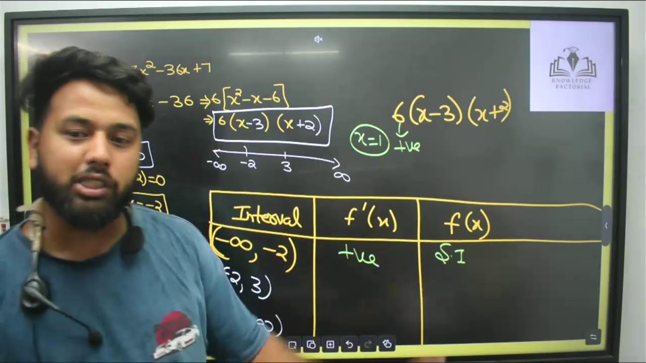 Class 12 Application Of Derivatives Part 1 Increasing And Decreasing Function Youtube