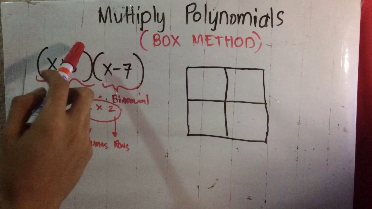BOX METHOD in Multiplying Polynomials - YouTube