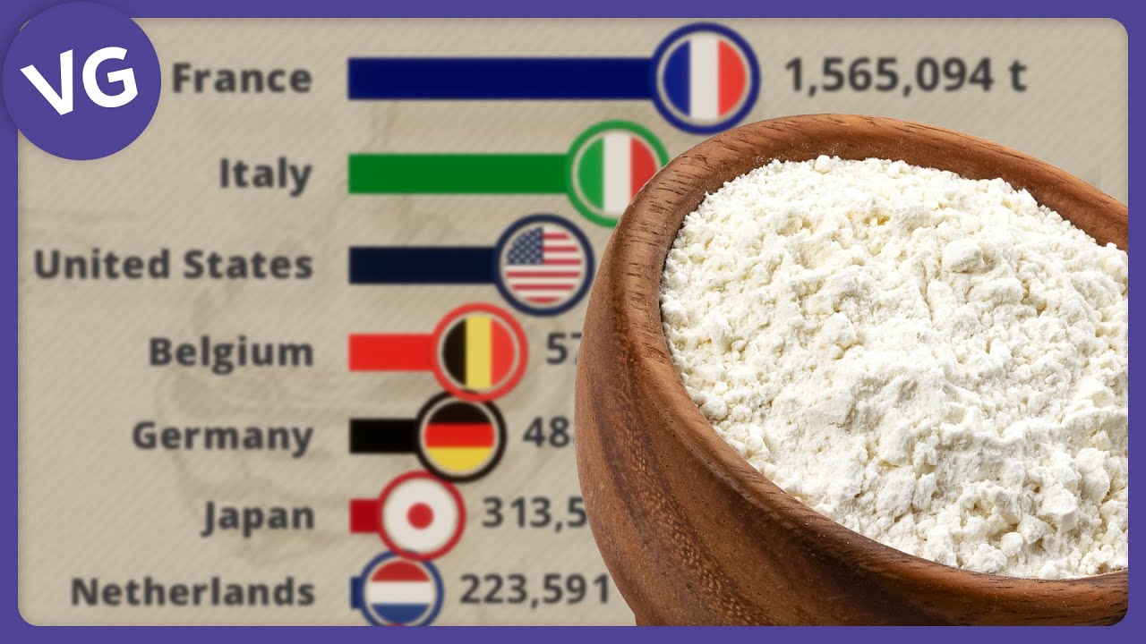The Countries That Export the Most Wheat Flour in the World - YouTube
