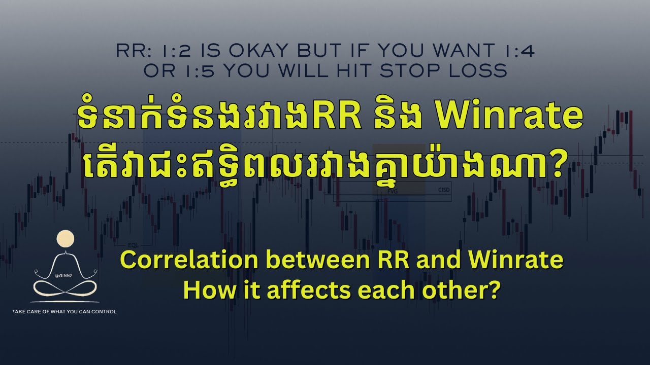 ទំនាក់ទំនងរវាងWinrateនិងRR(Risk Reward Ratio)/ Correlation Between WR ...