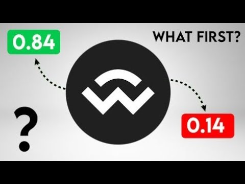 Wct Coin Very Big Update 🔥 | WCT COIN PRICE PREDICTION | WCT TOKEN ...