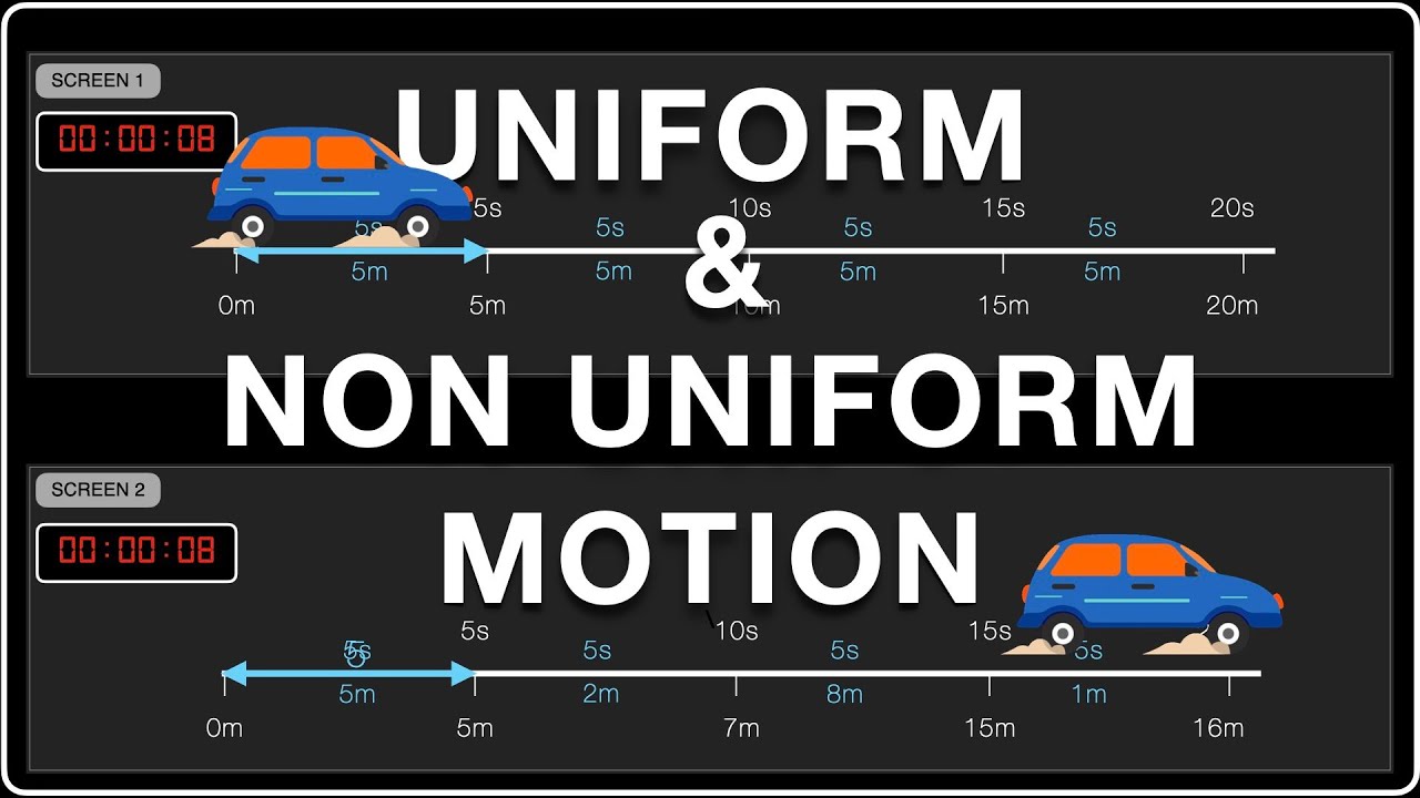 Uniform and Non Uniform motion| Middle School Science | Khan Academy ...