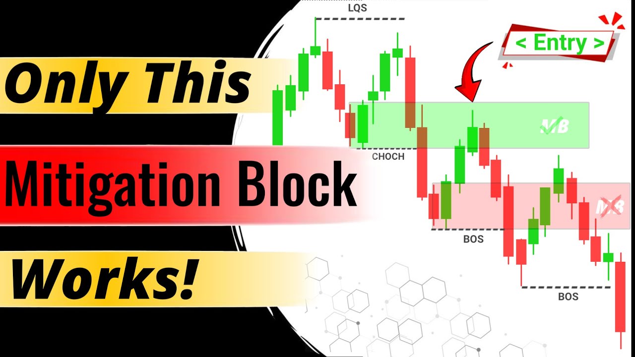 Mitigation Blocks for Beginners | Smart Money Trading Explained # ...