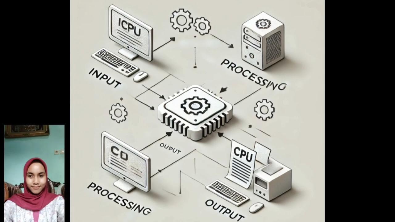 Uas bahasa inggris Fadila Alquraini "Computer System" - YouTube