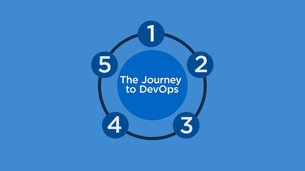 The Five Phases of DevOps Maturity - YouTube