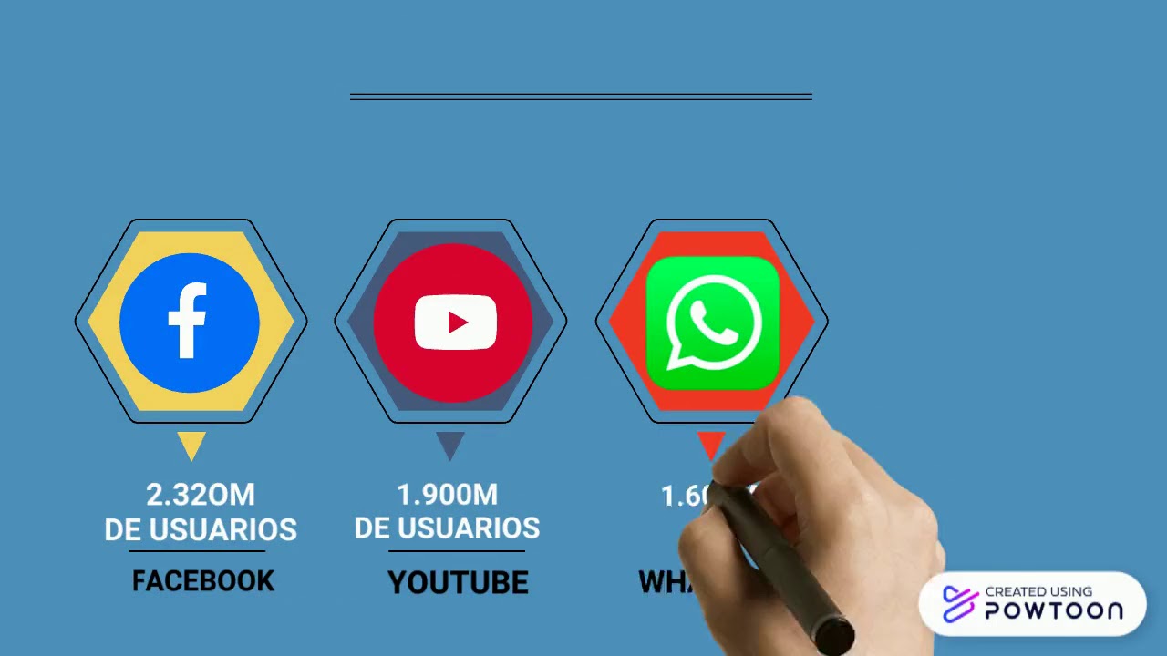 Las Redes Sociales en el Mundo - YouTube