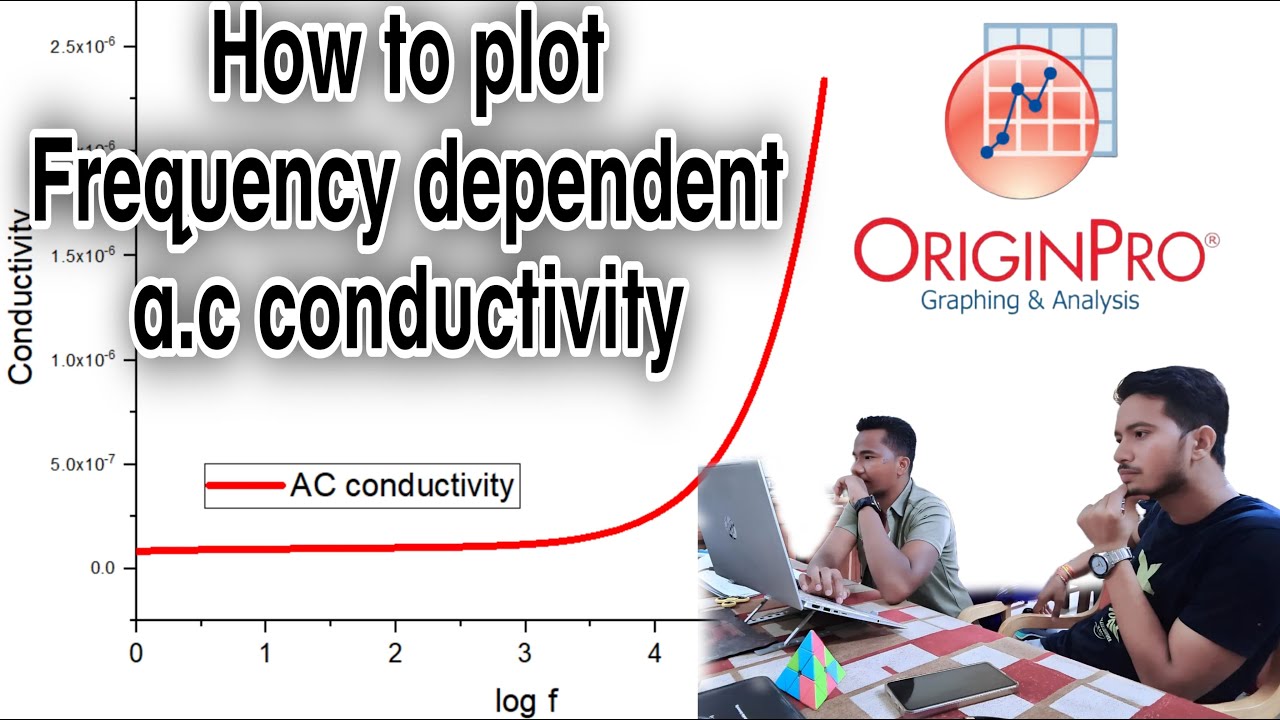 Mastering Frequency-Dependent AC Conductivity Plots: Step-by-Step Guide ...