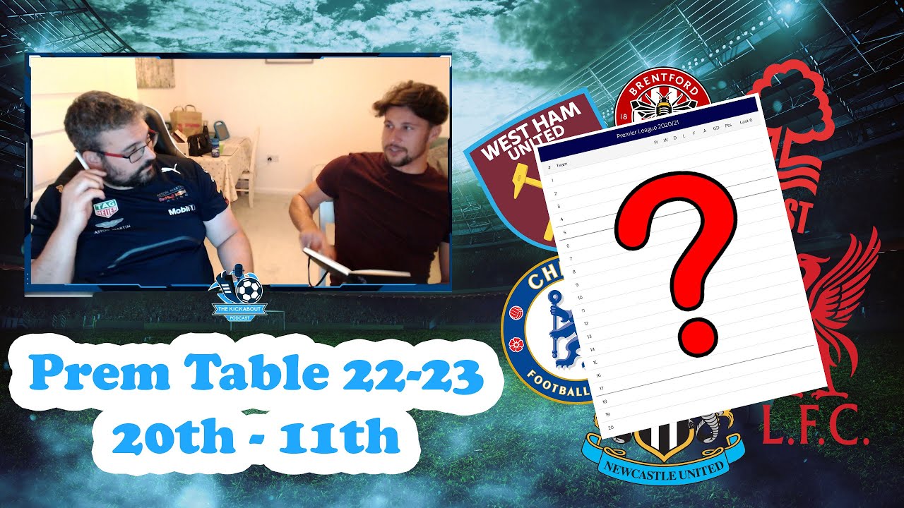 Prem Table PREDICTIONS | 20th to 11th | 2022-2023 Season - YouTube