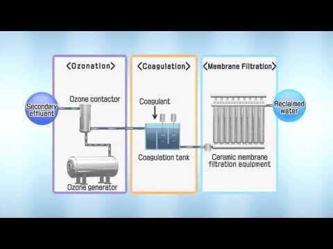 Water Reuse System / METAWATER USA, INC. - YouTube