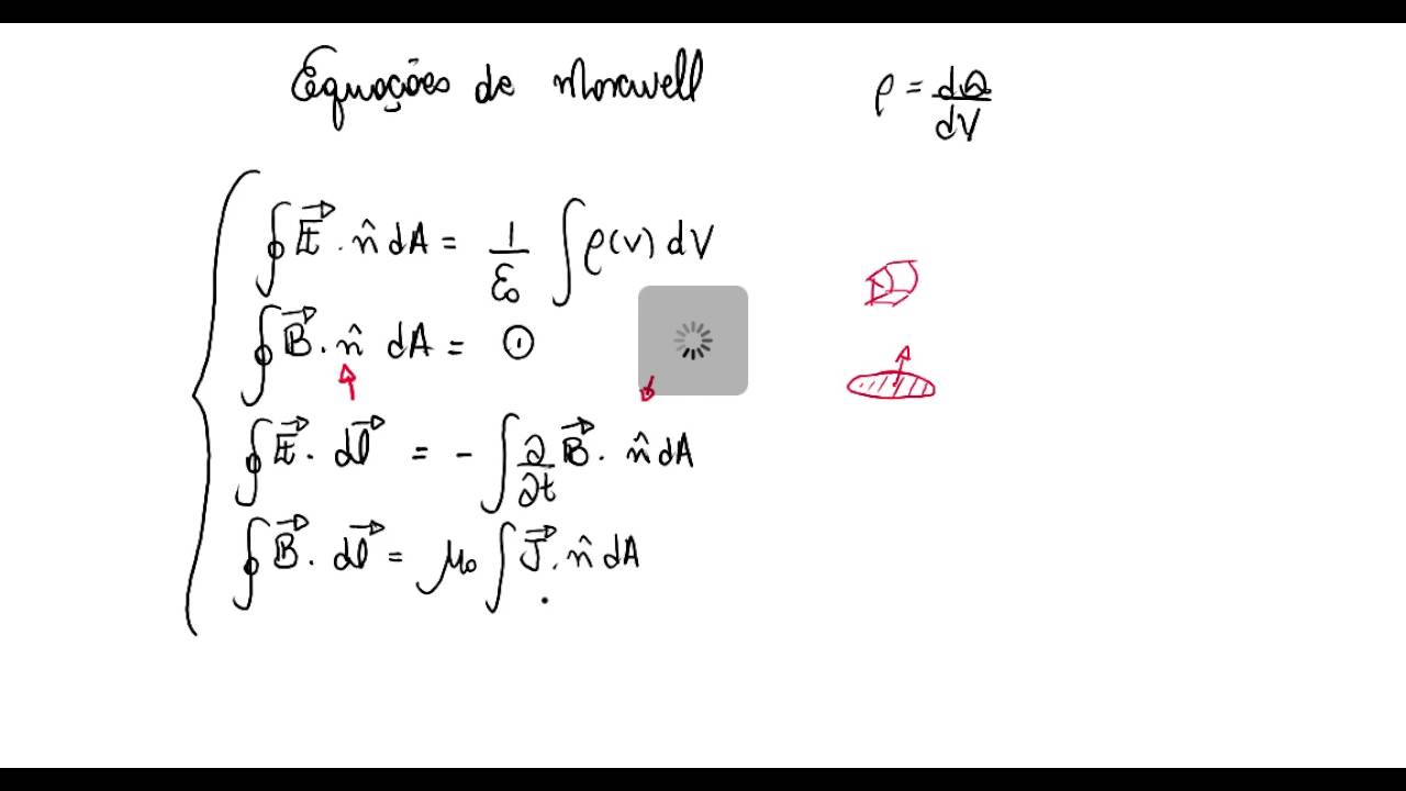 Equações de Maxwell - Aula 01 - YouTube