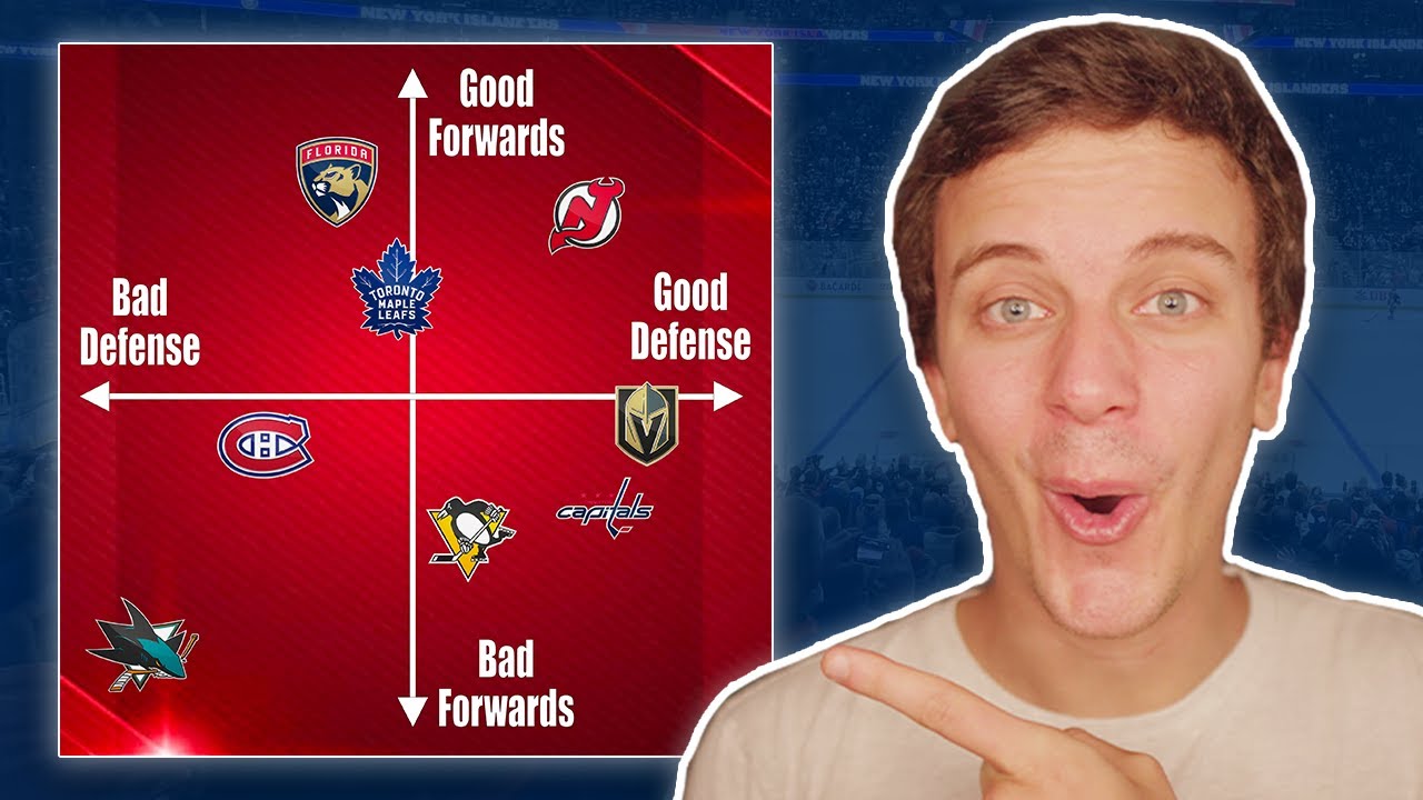 Graphing Every Team's Forward & Defense Core - YouTube