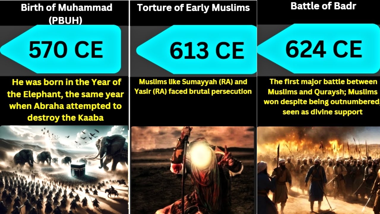 Timeline of the Life of Prophet Muhammad (570 CE – 632 CE) – 60 Key ...