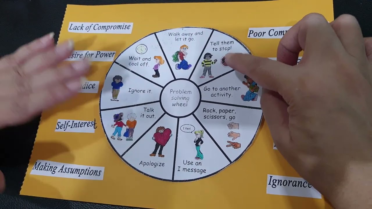 Problem Solving Wheel Problem Solving Mastery Credits To Igor