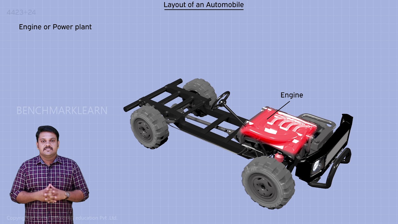 Automobile Layout | Basic Mechanical Engineering | Benchmark ...