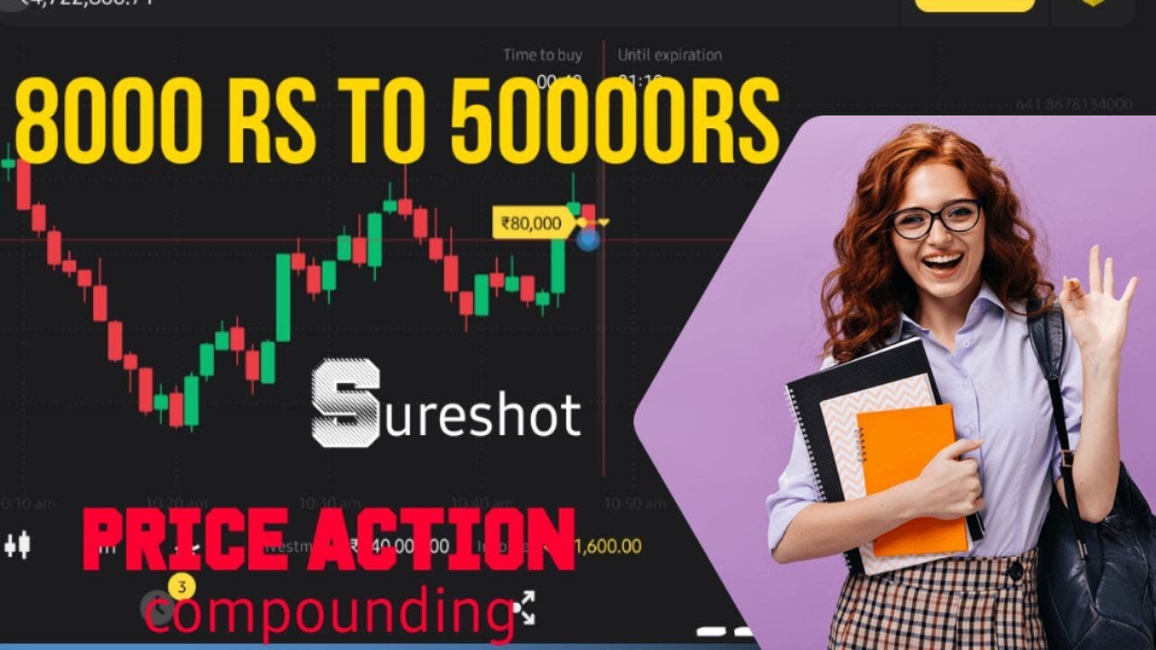 PRICE ACTION COMPOUNDING - YouTube