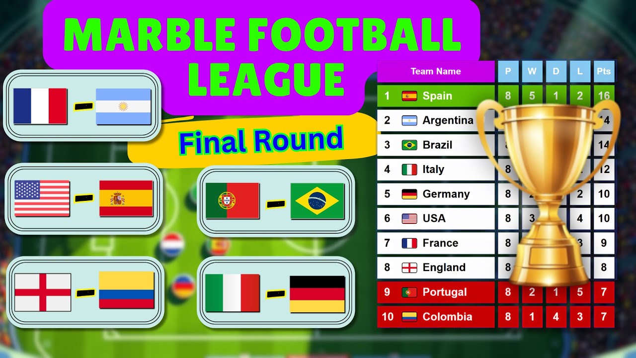 FINAL Round of the Marble Football League! | Who Wins the Trophy? 🏆🇪🇸🇦🇷 ...