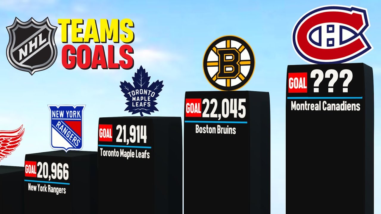 TOP NHL Goal Scoring Teams Of All Time - YouTube