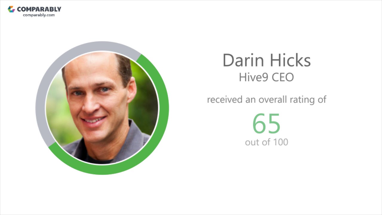 Hive9 Employee Reviews - Q3 2018 - YouTube
