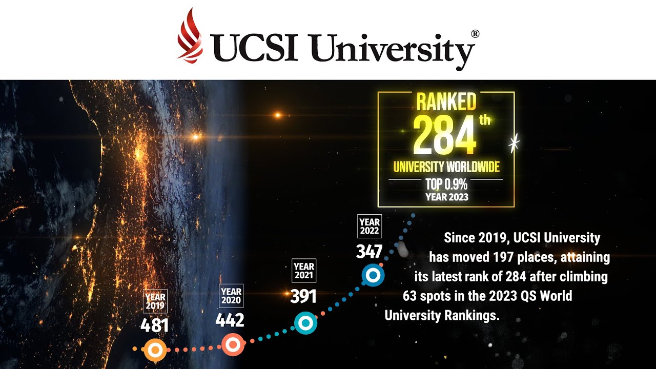 UCSI UNIVERSITY BREAKTHROUGH TO THE TOP 300 IN THE WORLD - YouTube