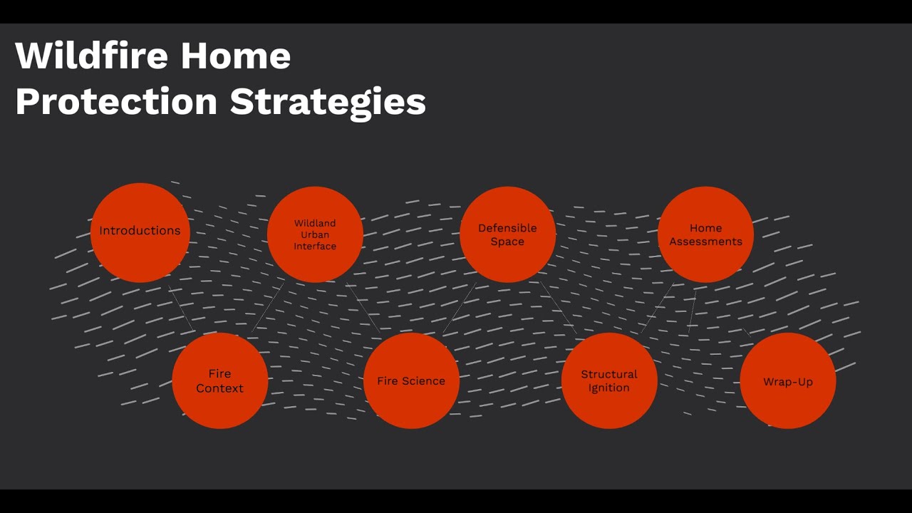 Wildfire Home Protection Strategies 5 20 21 - YouTube