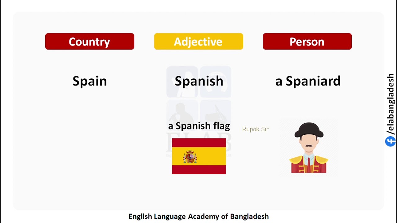 Irregular names of country, adjective and the name of its native. - YouTube