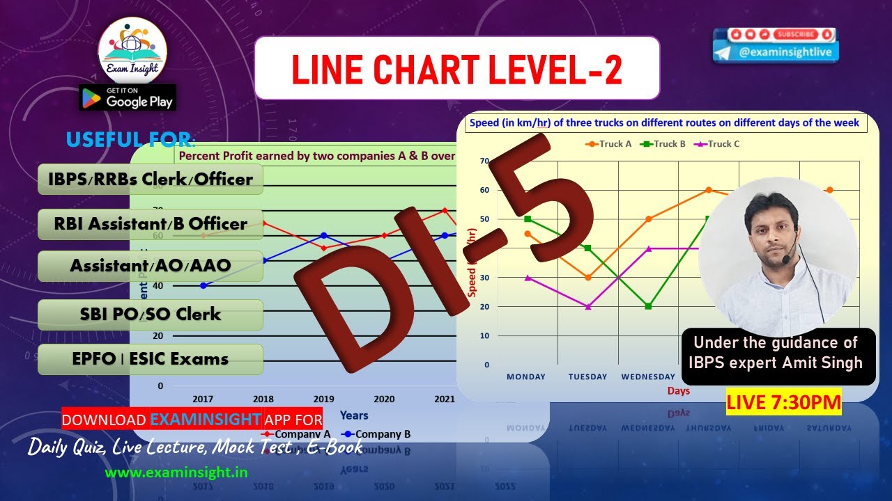 5. DI LEVEL-2 LINE CHART (INCOME EXPENDITURE PROFIT) BASED QUESTIONS ...