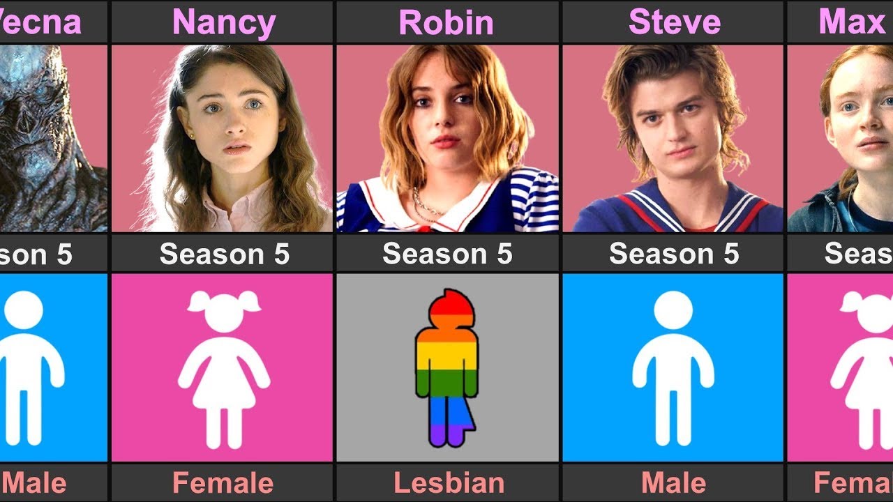 Stranger Things 5 Character Gender | Season 1,2,3 & 4 - YouTube